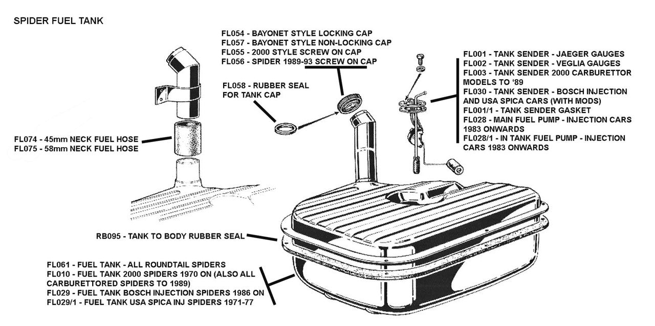 Spider Fuel Tank System Diagram – Classic Alfa